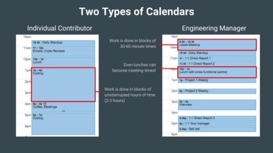 How to Be an Engineering Manager Your Company & Team Respects