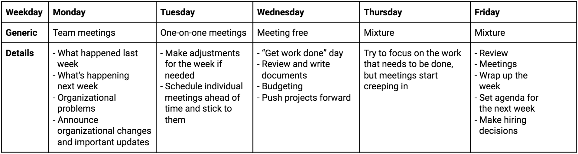 How to Be an Engineering Manager Your Company & Team Respects