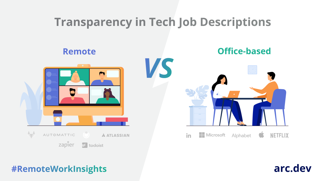Transparency in Tech Recruiting: Remote Companies Lead the Way