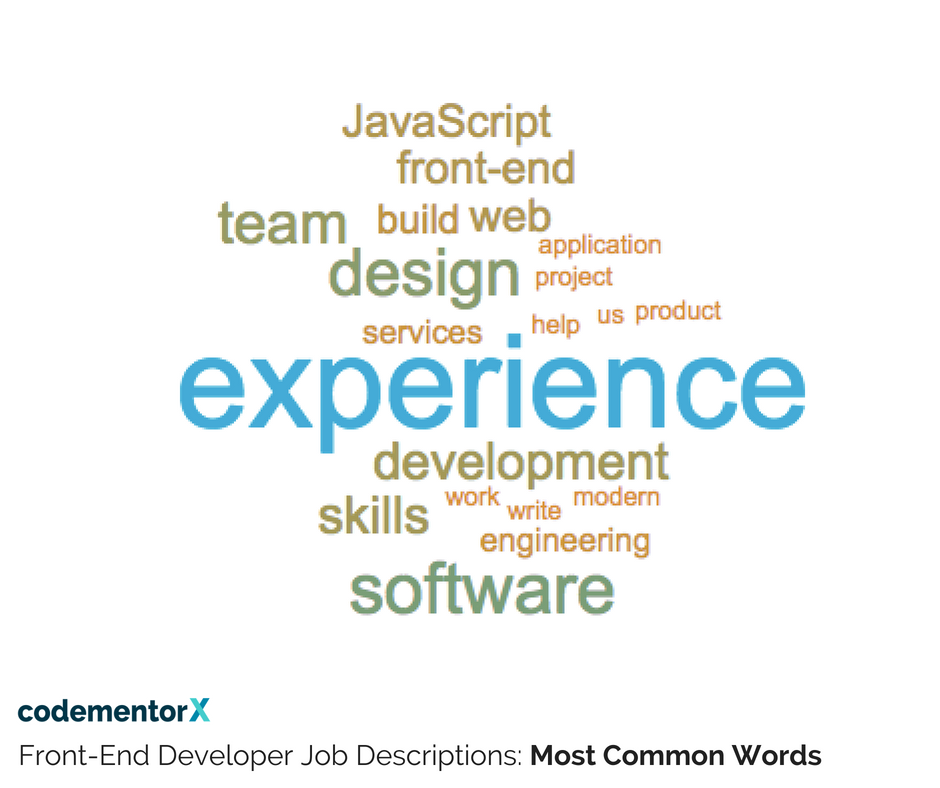 We Analyzed 7832 Words from Software Engineer Job Descriptions