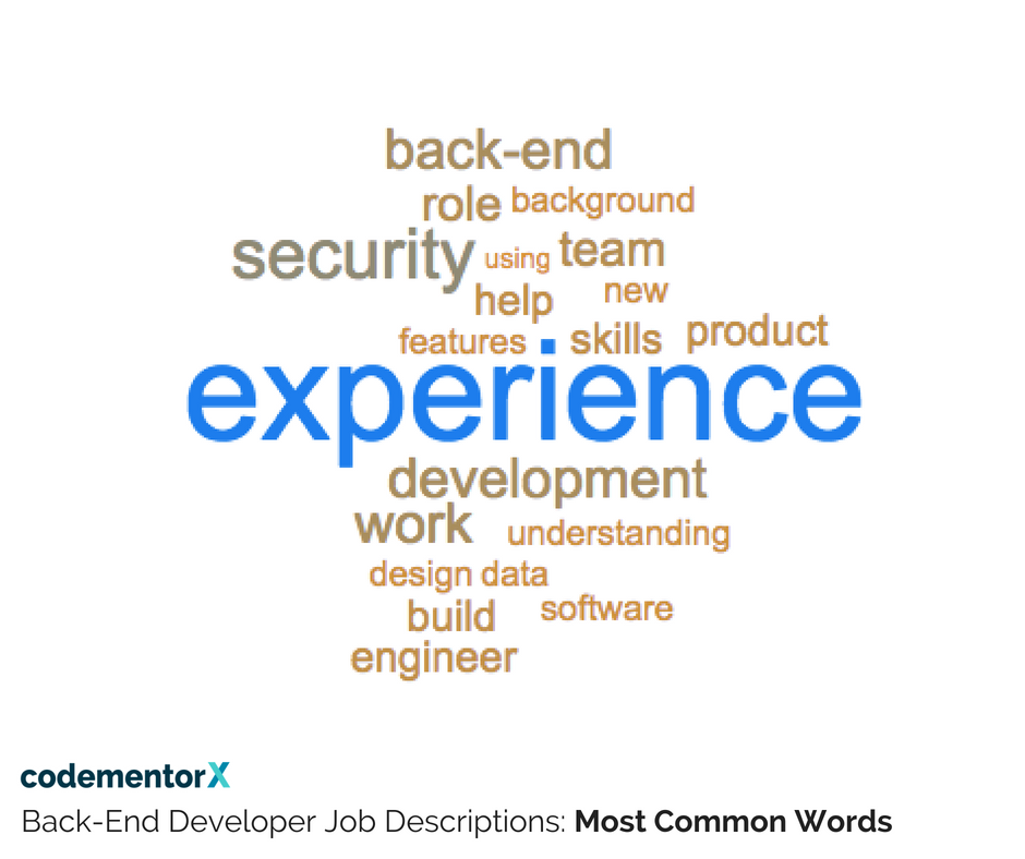We Analyzed 7832 Words from Software Engineer Job Descriptions