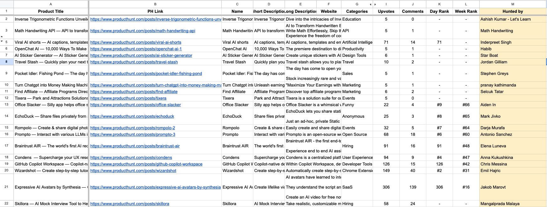 Product Hunt Launch Playbook: How To Become #1 in 2025 - Arc Employer Blog