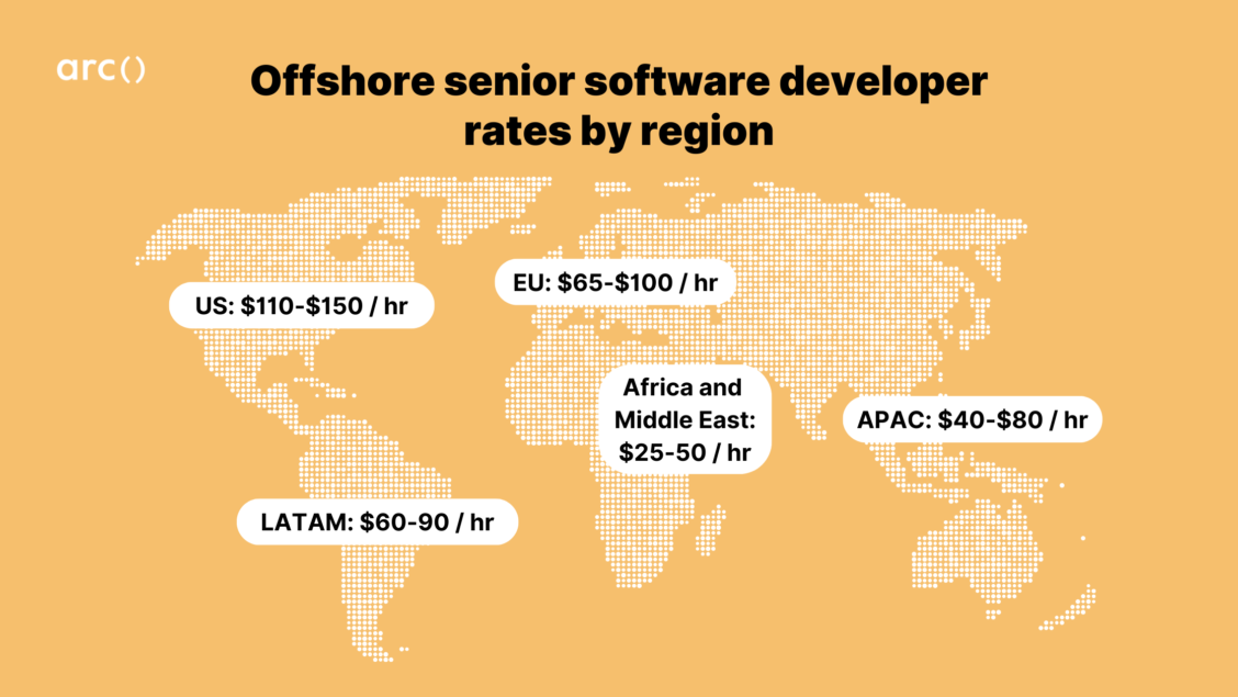 Offshore Software Development: Here's What You Need to Know - Arc ...