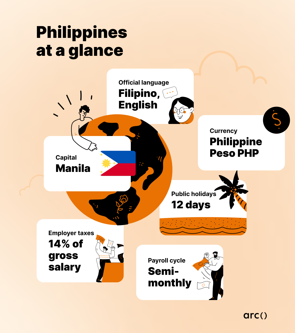 Hire in the Philippines: A Complete Guide | Arc
