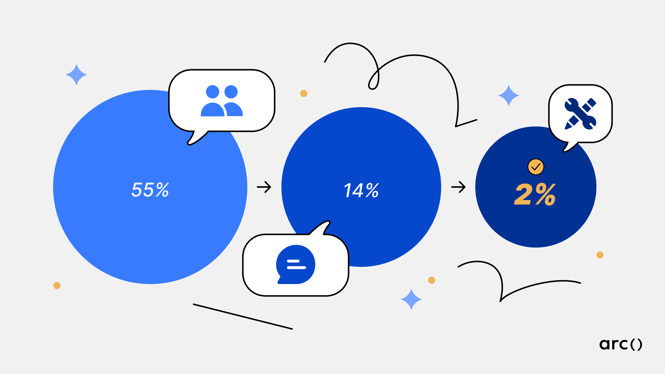 How Arc Chooses the Top 2% of Talent: Vetting Process - Arc Employer Blog